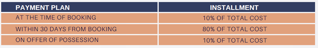 Real Estate Finances: Payment Plans, Types, Advantages and Risks | 99Realty